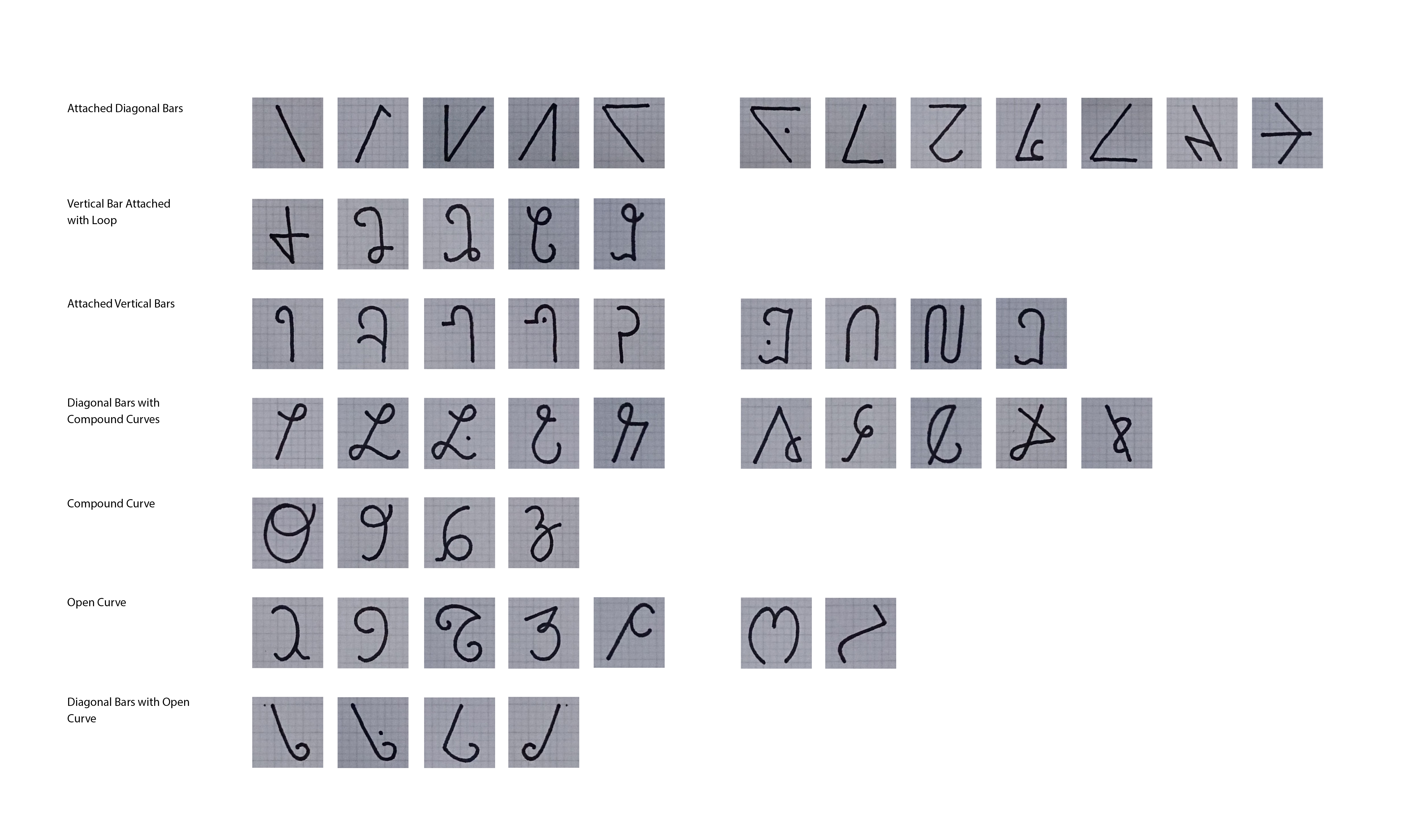 The Universal Thirst Gazette | Designing a font for India’s indigenous ...