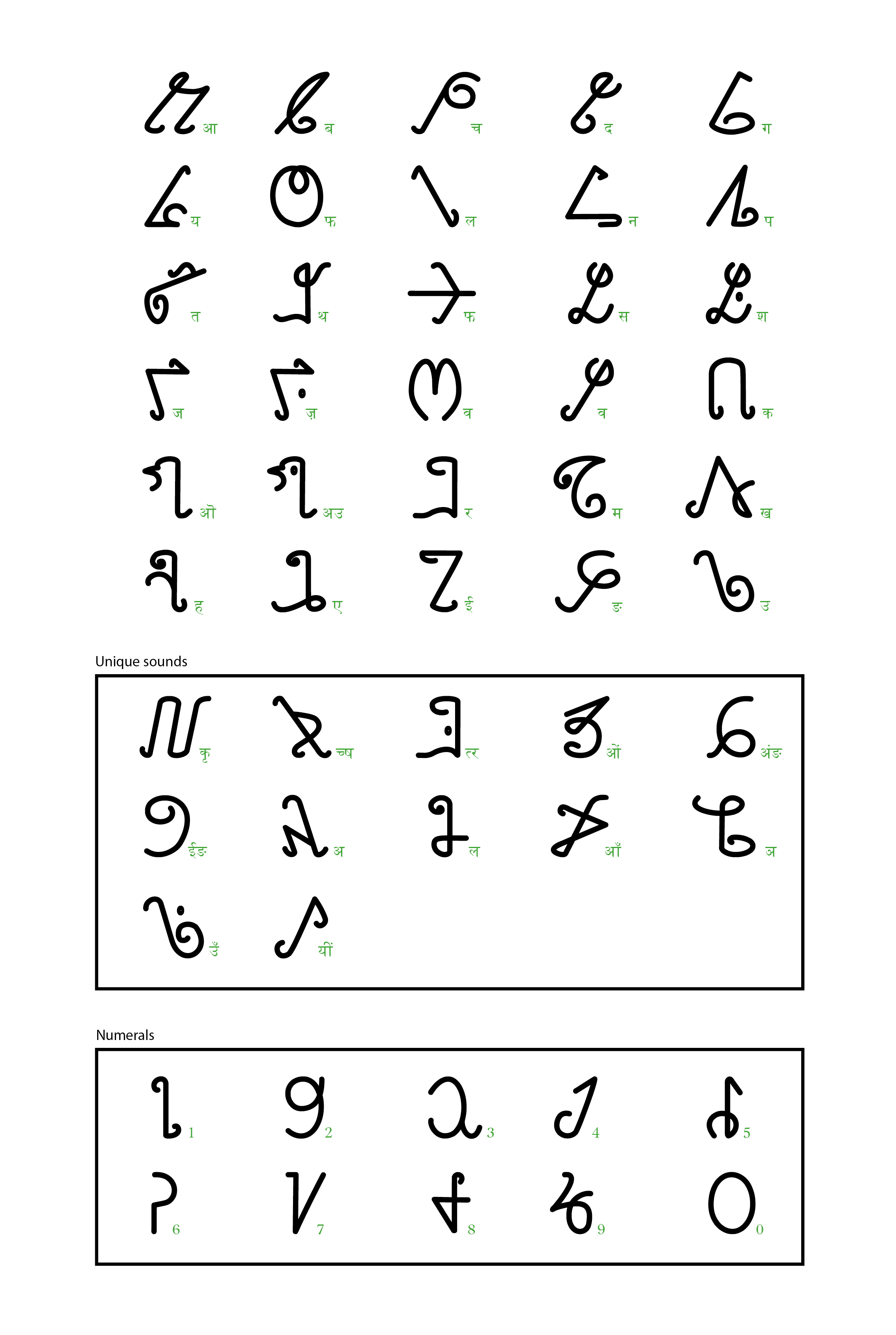 The Universal Thirst Gazette | Designing a font for India’s indigenous ...